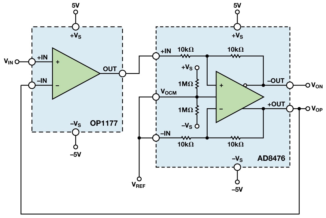 Versatile, Low-Power, Precision Single-Ended-to-Differential Converter | Mouser
