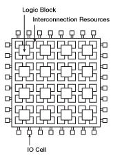 Programmable Logic | Mouser Electronics