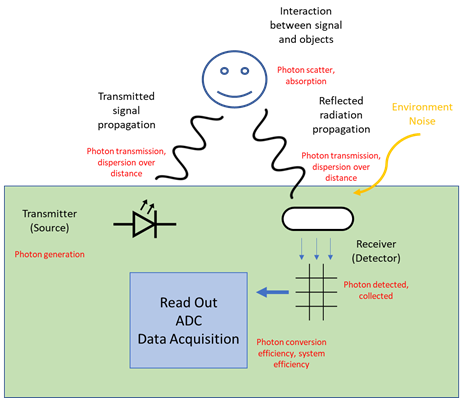 Time-of-Flight Sensor Overview | Mouser