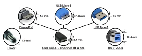 USB Technology | Mouser