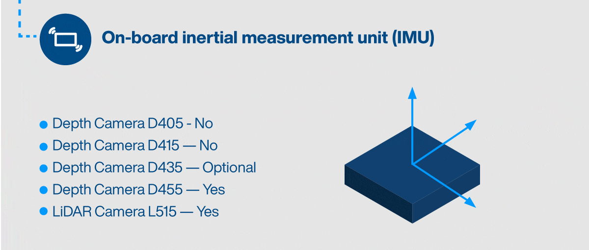 Intel RealSense™ Technology Infographic - Mouser
