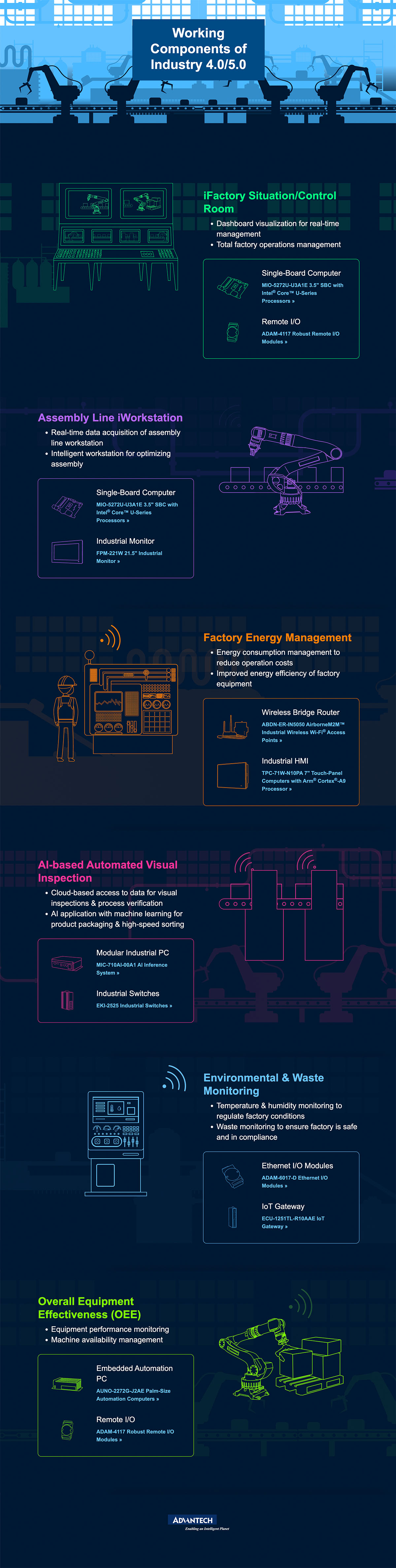 Marketing Awards - Mouser