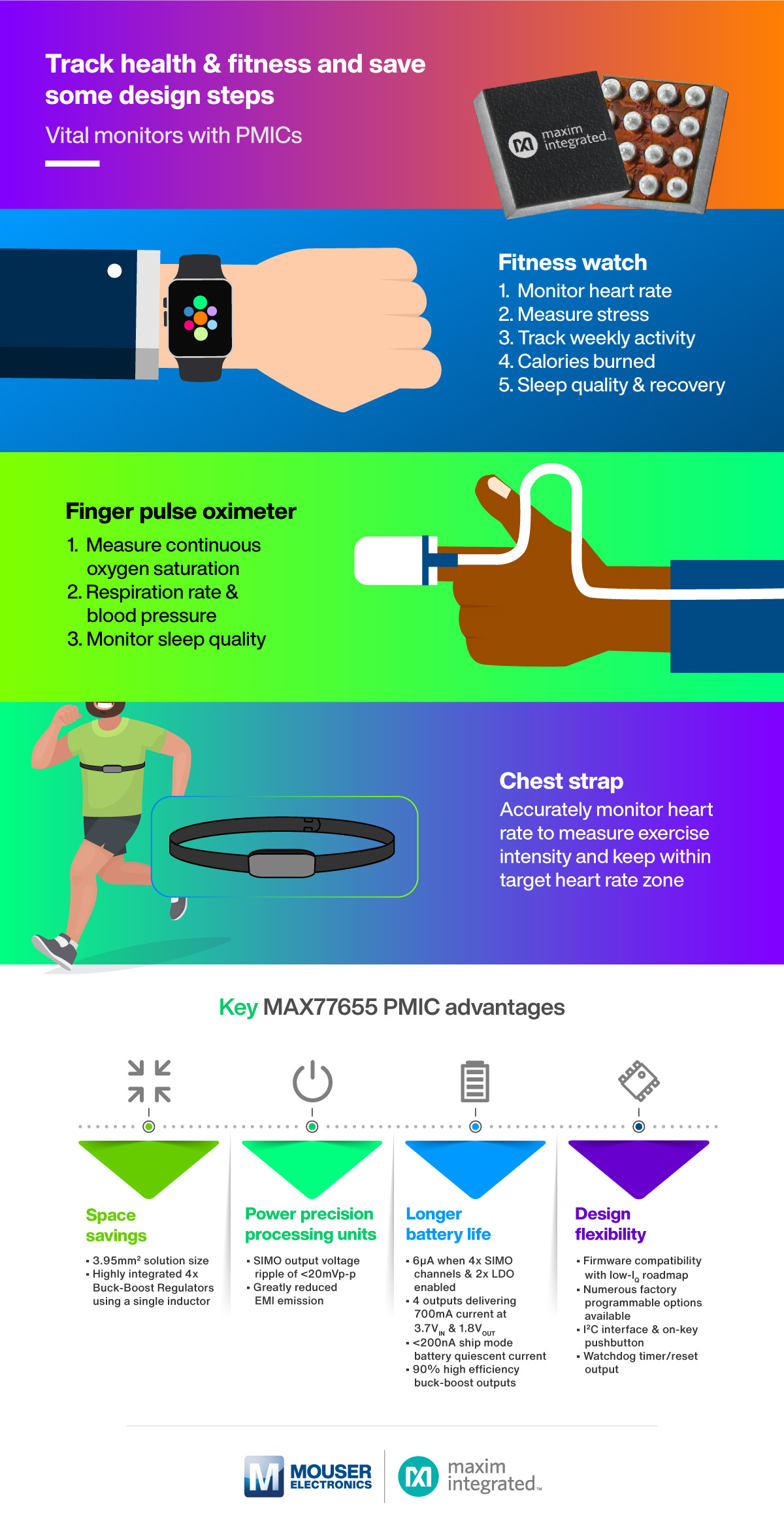 Maxim Vital Monitoring Infographic - Mouser