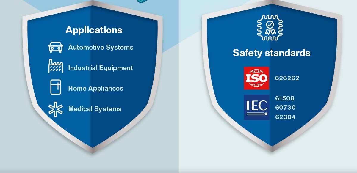 Microchip Functional Safety Infographic - Mouser Microchip Functional Safety Infographic - Mouser