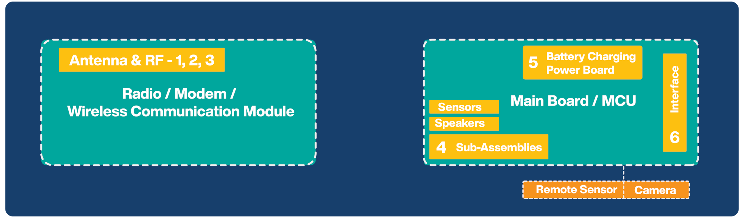 Drive Your Telematics Design & Keep on Trucking with TE Connectivity - Mouser