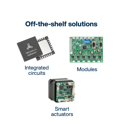 Trinamic Precision Motion Control Infographic | Mouser